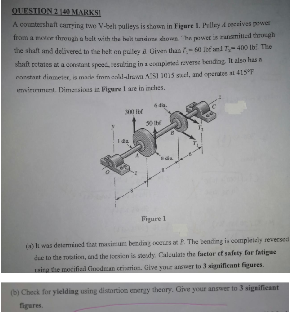 Solved QUESTION 2 [40 MARKS] A countershaft carrying two | Chegg.com