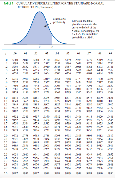 Solved eBook Video 20. there is a In the EAl sampling | Chegg.com
