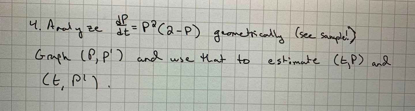 Analyze dp/dt = p^2(2-p) geometrically. Graph (p,p’) | Chegg.com