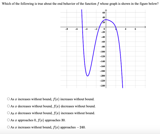 Solved Which of the following is true about the end behavior | Chegg.com