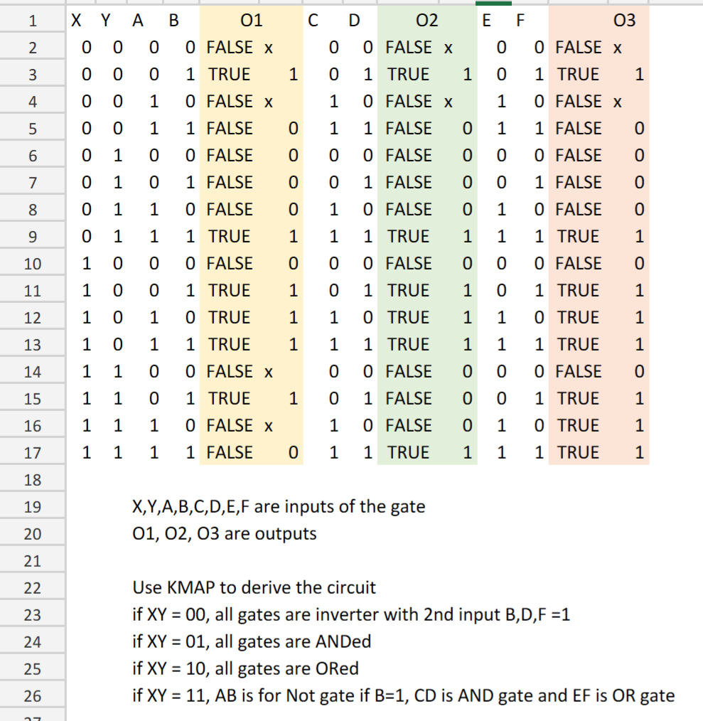 Solved Given the truth table below, derive the function | Chegg.com