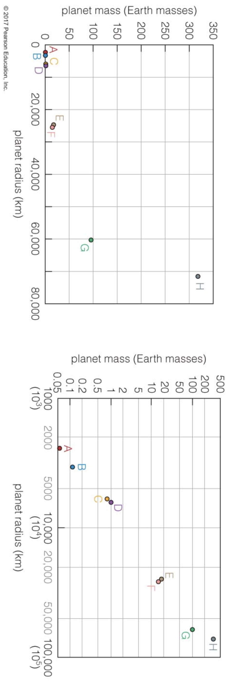 Solved Consider these plots, which graph the masses of the | Chegg.com
