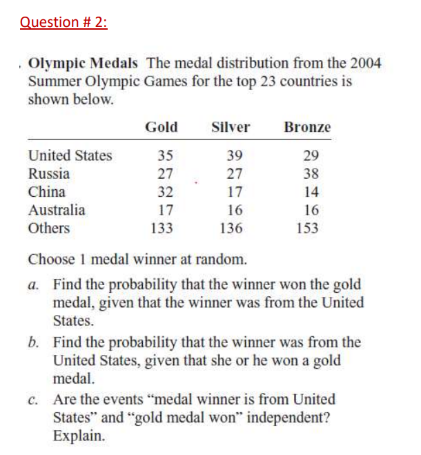 Solved Question #2: Olympic Medals The medal distribution | Chegg.com