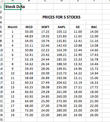 The Excel file Stock Data contains monthly price data | Chegg.com