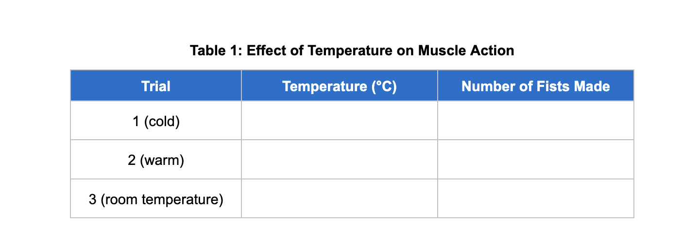 Solved Table 1: Effect of Temperature on Muscle Action | Chegg.com