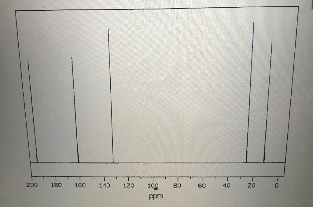 Solved Molecular Formula: Index of Hydrogen | Chegg.com