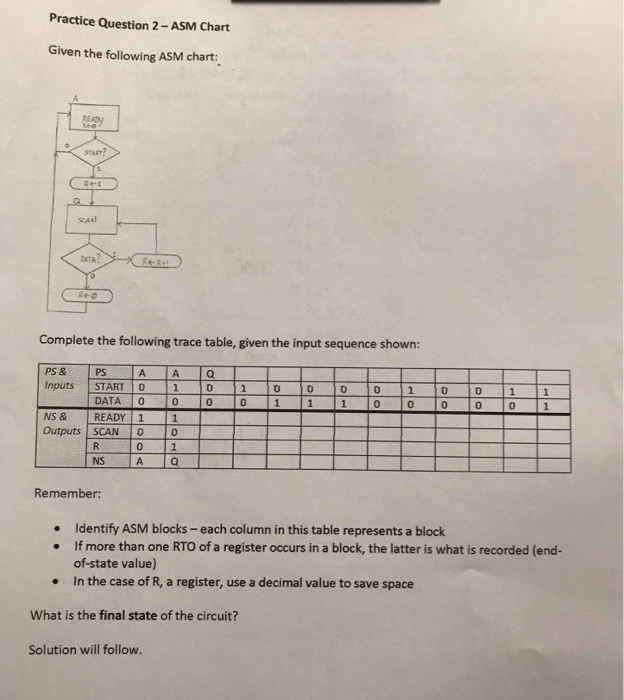 Solved Practice Question 2-ASM Chart Given the following ASM | Chegg.com Solved Practice Question 2-ASM Chart Given the following ASM | Chegg.com