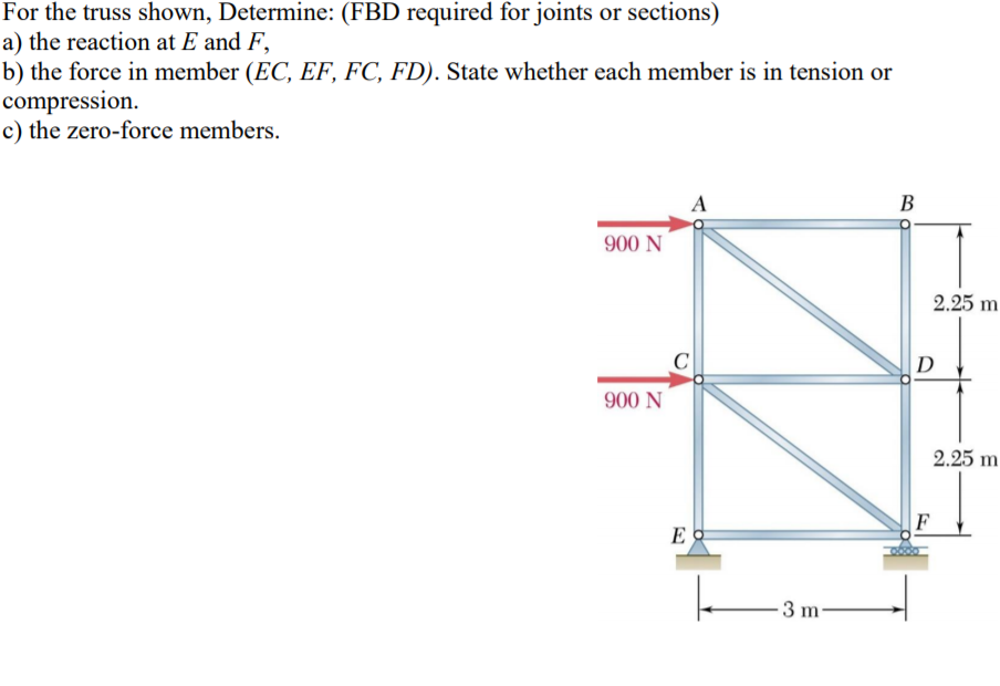 Solved For the truss shown, Determine: (FBD required for | Chegg.com