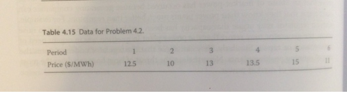 Solved 2 The Input Output Curve Of A Gas Fired Generating 