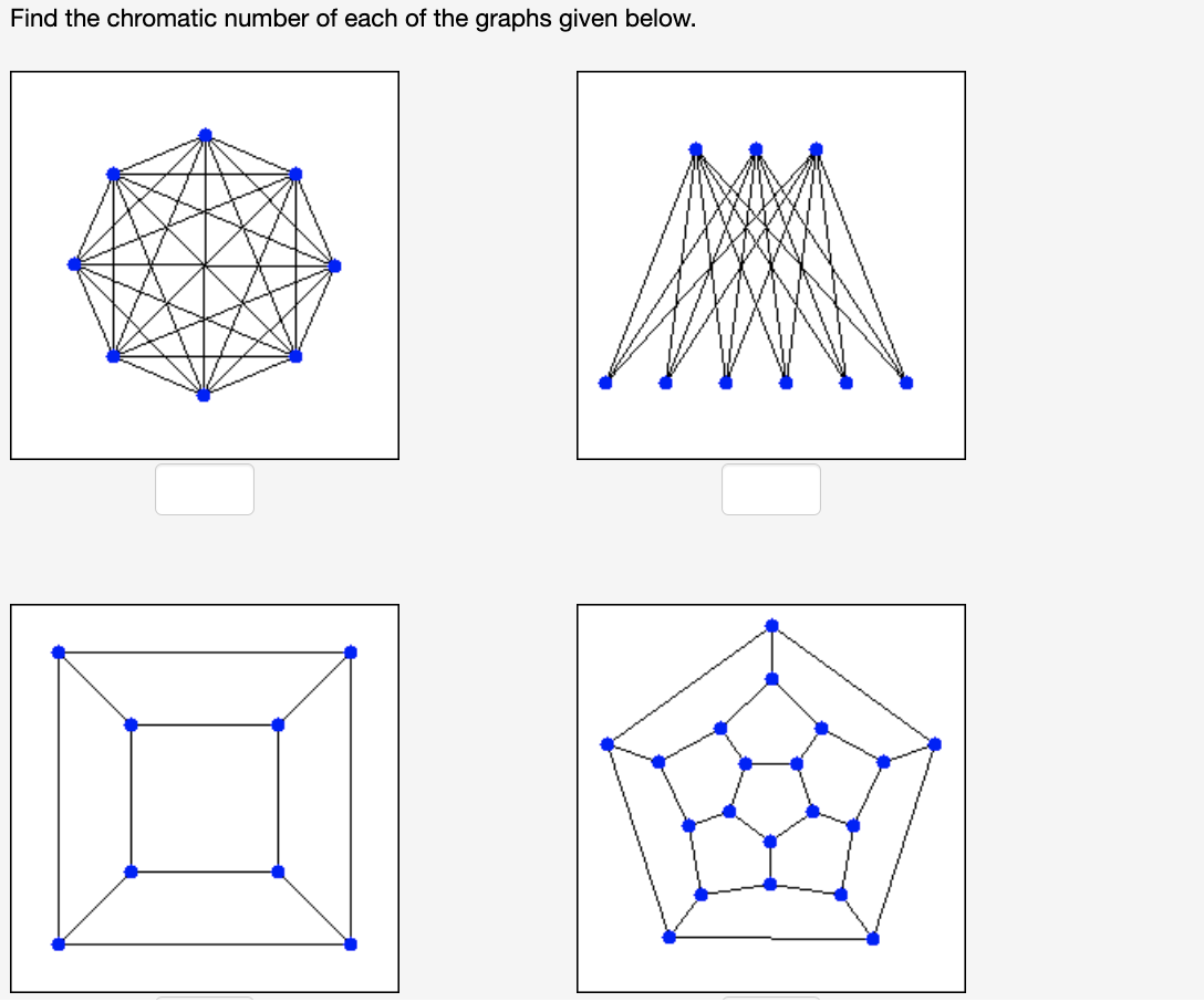 Solved Find the chromatic number of each of the graphs given | Chegg.com