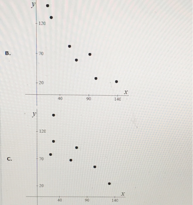 Solved Question 4 Sketch a scatter plot from the following | Chegg.com