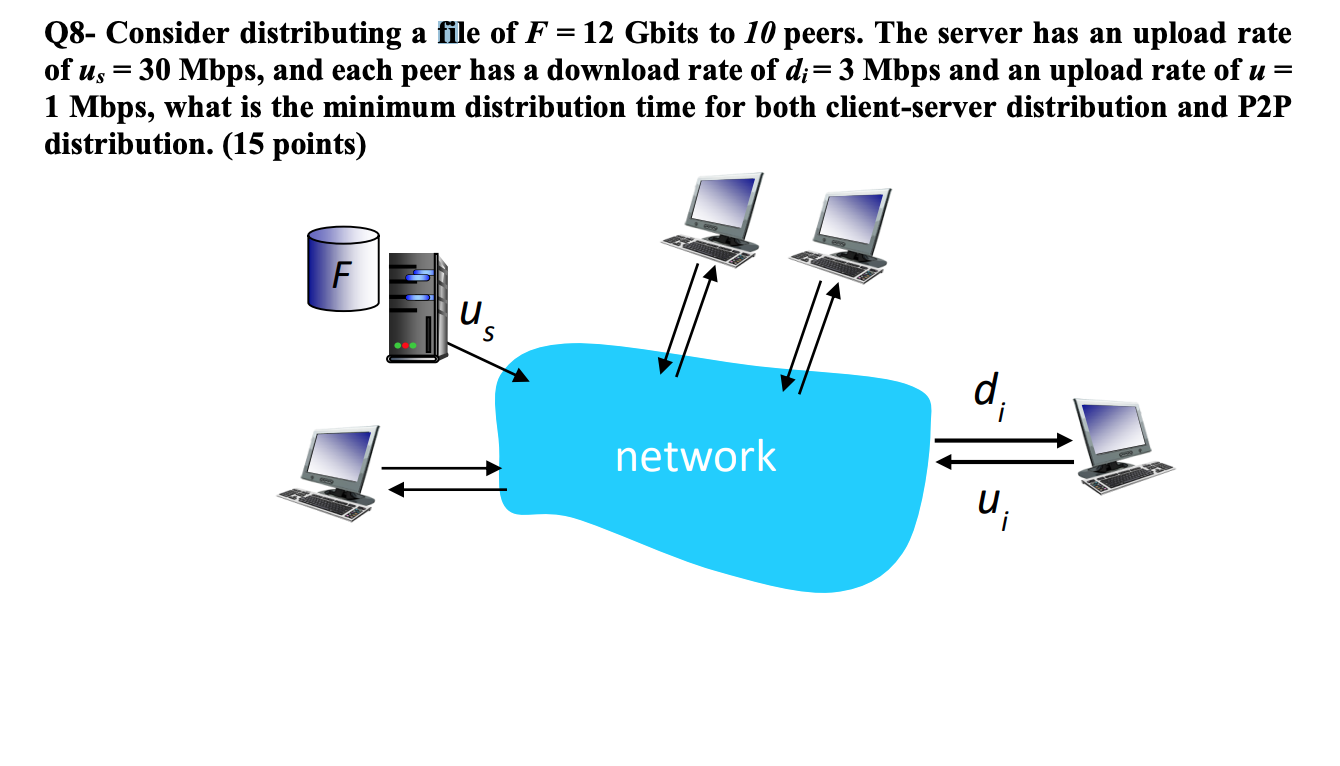 Solved = 08- Consider distributing a file of F = 12 Gbits to | Chegg.com