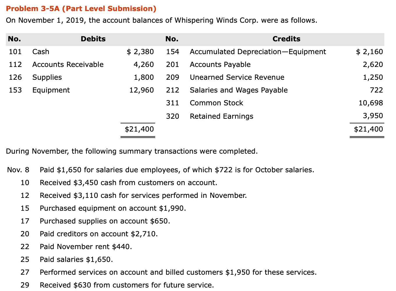 Solved Problem 3-5A (Part Level Submission) On November 1, | Chegg.com