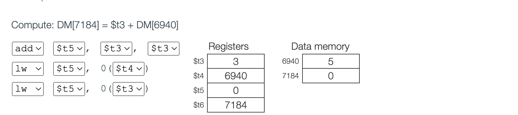 Solved Compute: DM[7184] = \$t3 + DM[6940] | Chegg.com