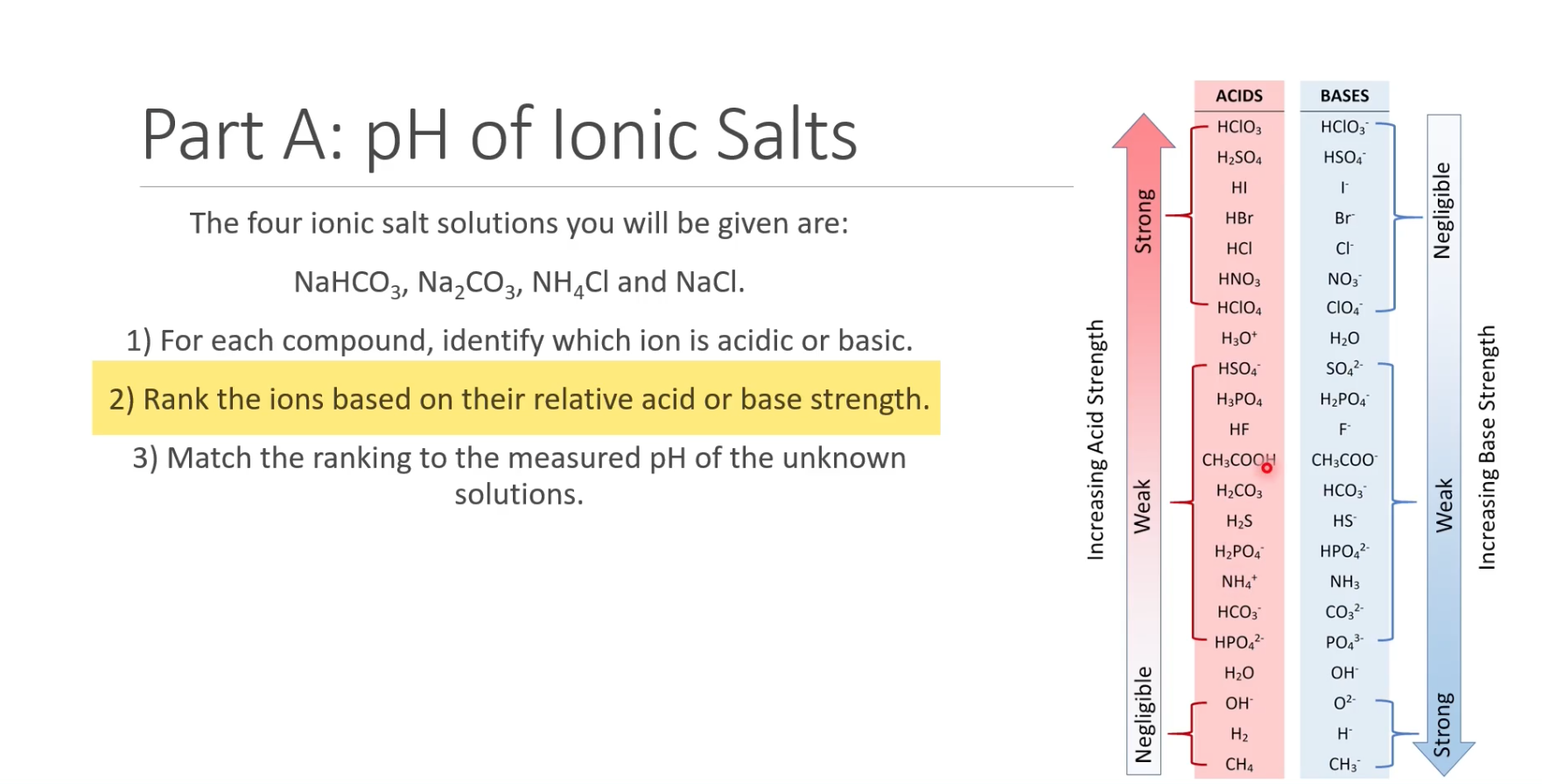 Solved ACIDS BASES Part A: pH of lonic Salts HCIO3 HCIO3 | Chegg.com