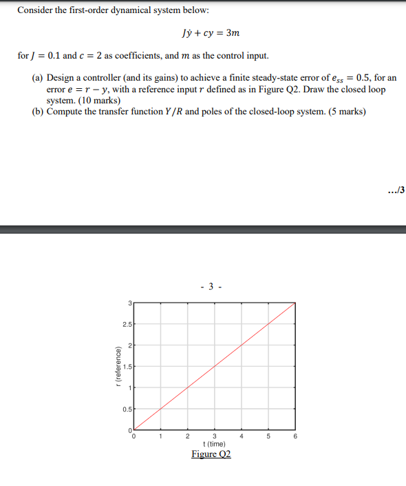 Consider the first-order dynamical system below: Jy + | Chegg.com