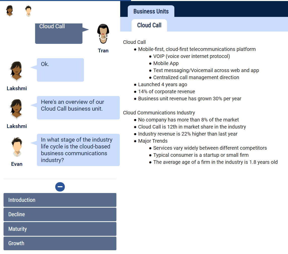 Solved Cloud Call Cloud Call Mobile-first, cloud-first | Chegg.com