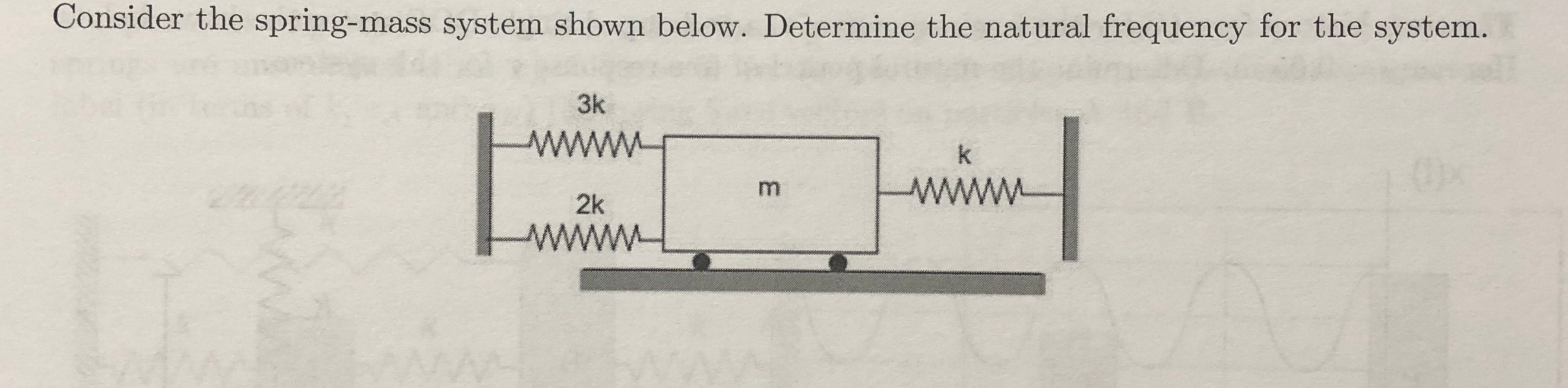 Solved Consider the spring-mass system shown below. | Chegg.com