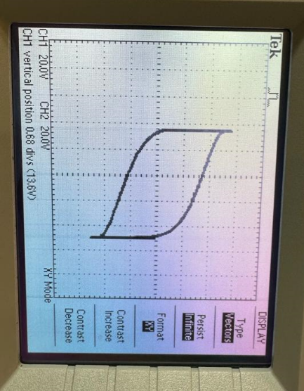 Solved This is transient response of a position controller | Chegg.com