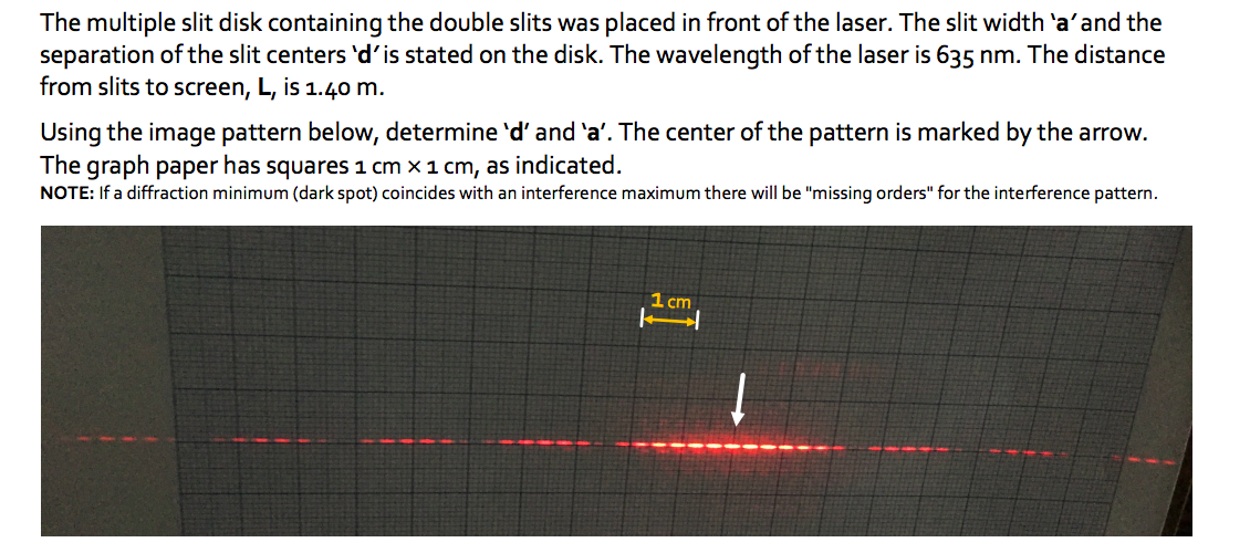 Solved The multiple slit disk containing the double slits | Chegg.com