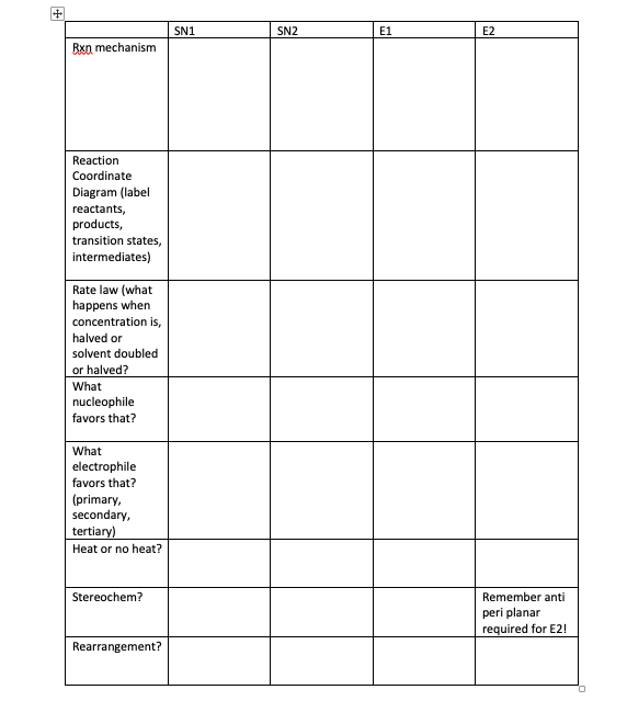 Solved + SN1 SN2 E1 E2 Rxn mechanism Reaction Coordinate | Chegg.com