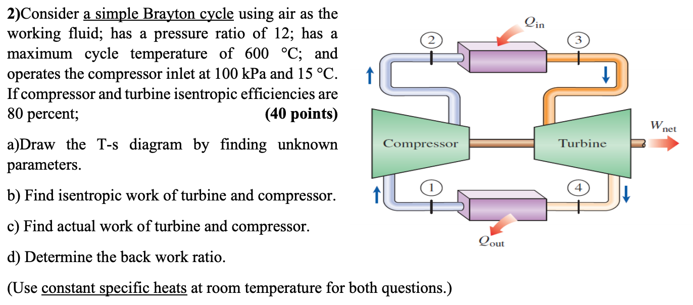 Solved Qin 2)Consider a simple Brayton cycle using air as | Chegg.com