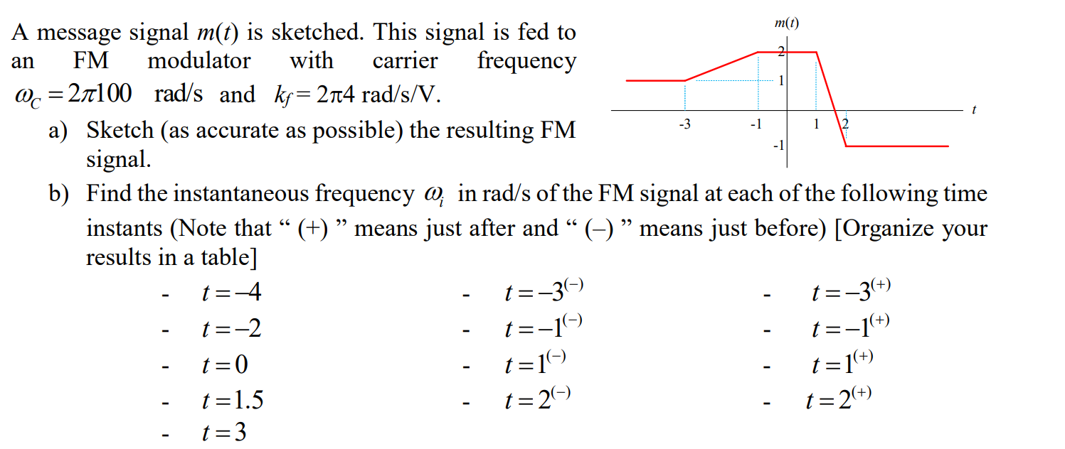 Solved an FM modulator with carrier frequency ωC=2π100rad/s | Chegg.com