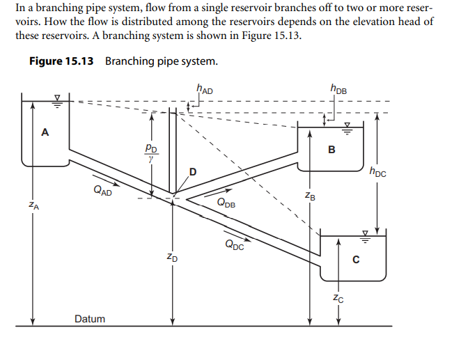Solved In a branching pipe system, flow from a single | Chegg.com