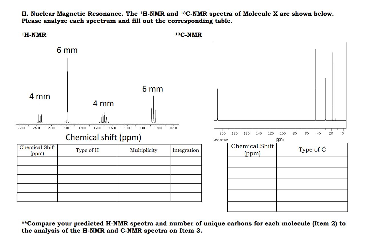 Solved CHEM 210 - Spectroscopy Worksheet Goal: Identify | Chegg.com
