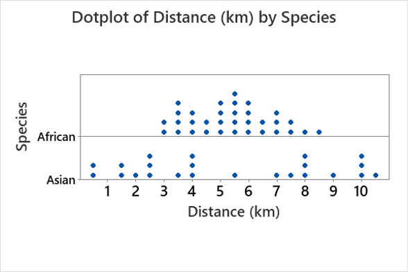 Activity 3: Elephants in ZoosResearch with humans and | Chegg.com