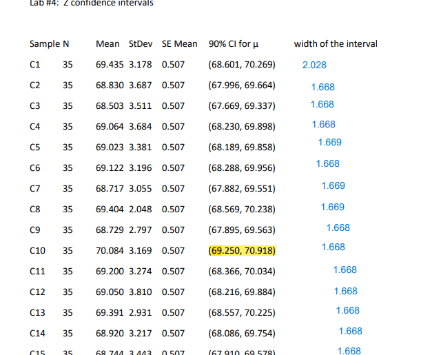 Solved z-intervals t-intervals 3 1 Fill-in the table below | Chegg.com