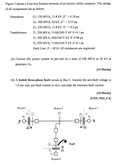 Solved Figure 3 shows a Four-bus System network of an | Chegg.com
