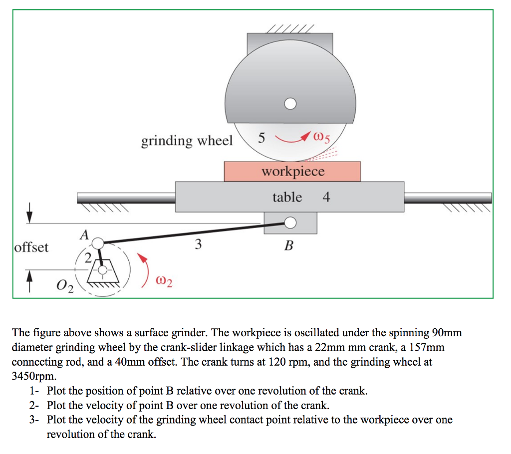 Solved grinding wheel 505 workpiece table 4 offset /2 O2 The | Chegg.com