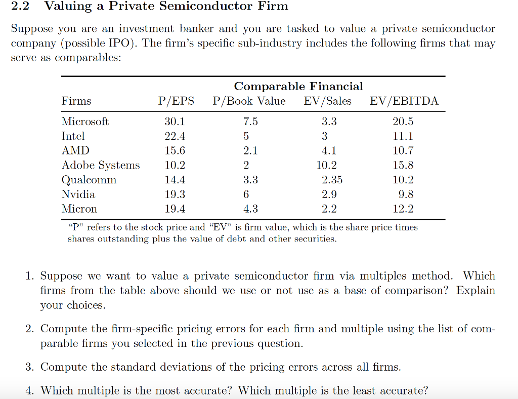 Solved 1 Corporate Valuation and Market Multiples Market | Chegg.com