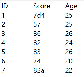 Solved I need python codes for below question thank | Chegg.com