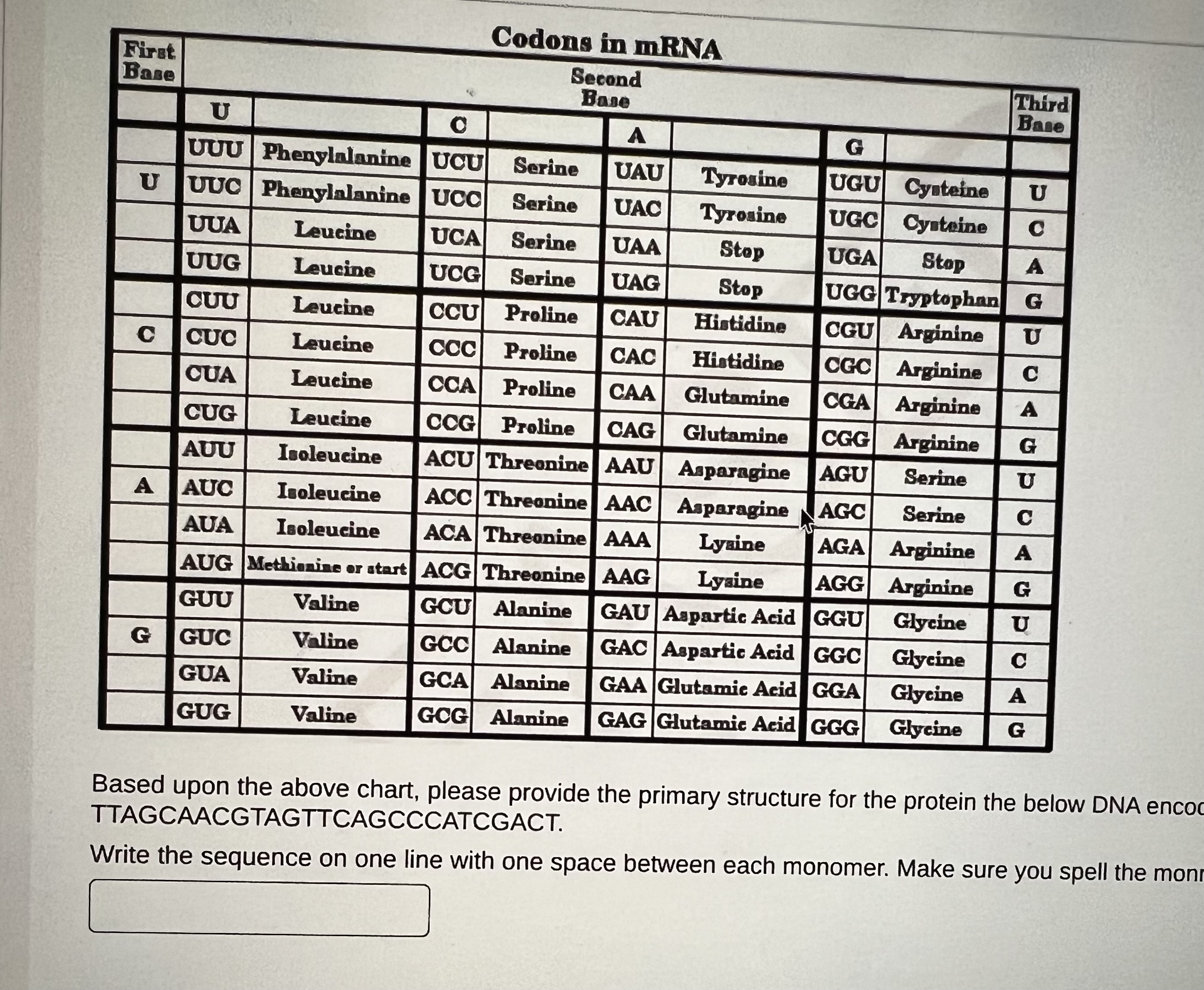 Solved Based upon the above chart, please provide the | Chegg.com