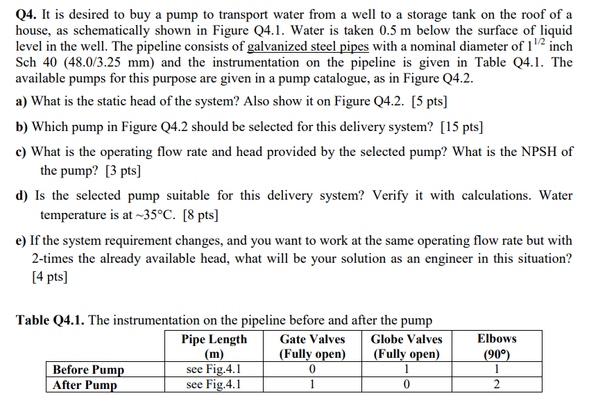 Solved Q4. It is desired to buy a pump to transport water | Chegg.com