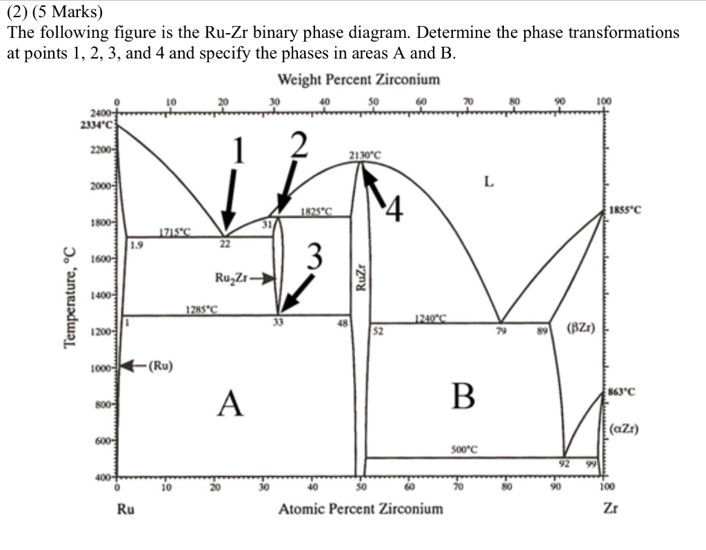 Solved (2) (5 Marks) The following figure is the Ru-Zr | Chegg.com