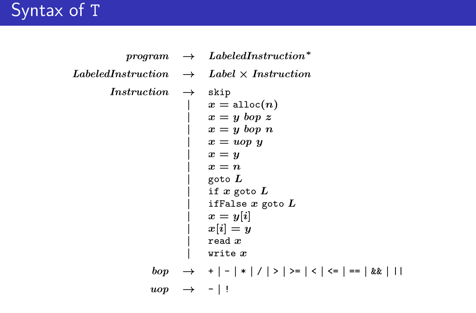 Solved TRANSLATOR AND OPTIMIZER for source and target | Chegg.com