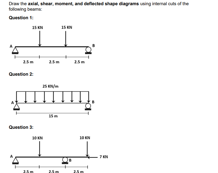 Solved Draw the axial, shear, moment, and deflected shape | Chegg.com