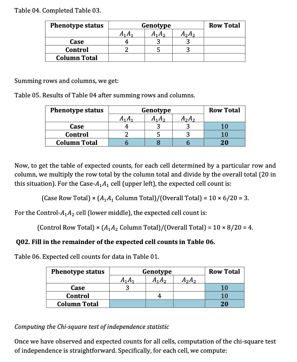 Solved Example 01 - Chi-square test of independence for | Chegg.com