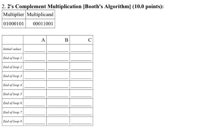 Solved 2. 2's Complement Multiplication [Booth's Algorithml | Chegg.com