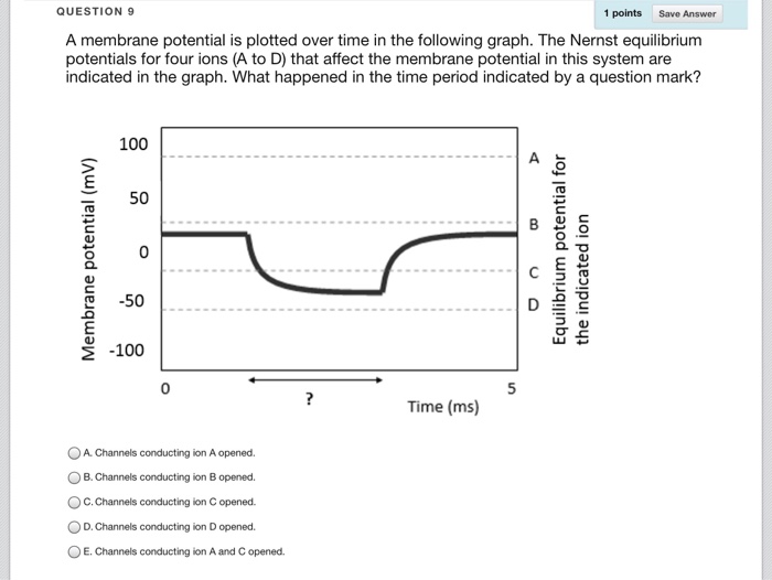 Solved QUESTION 9 1 points Save Answer A membrane potential | Chegg.com