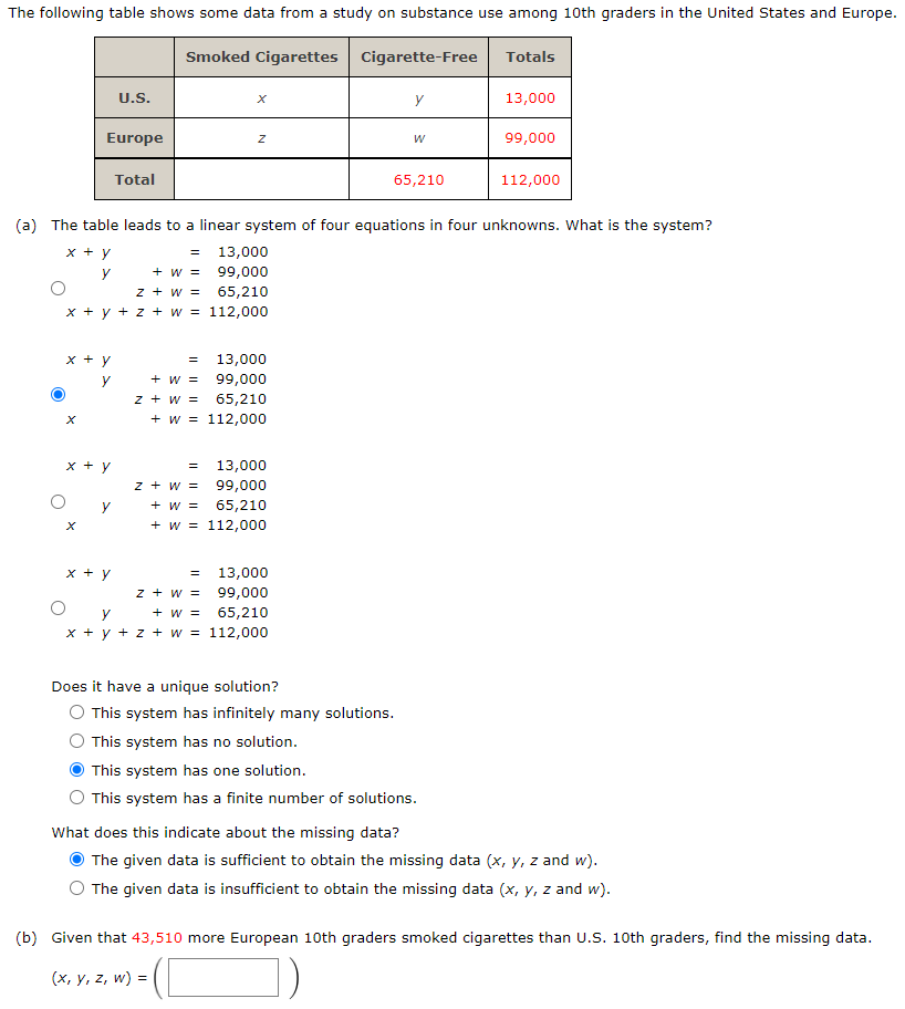 Solved The following table shows some data from a study on | Chegg.com