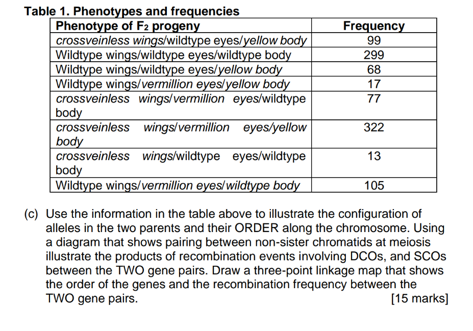 Solved Table 1. ﻿Phenotypes and frequencies(c) ﻿Use the | Chegg.com