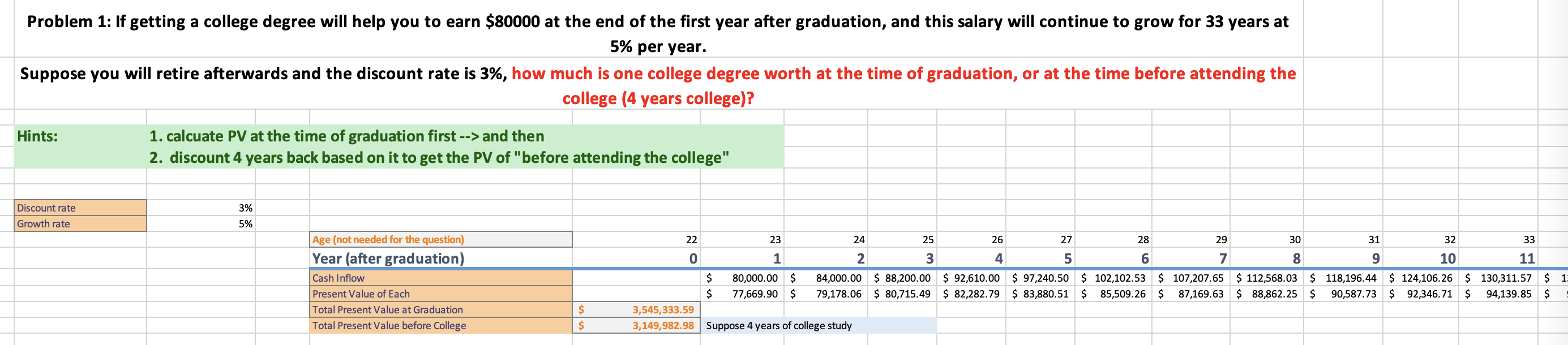 Solved Problem 1: If getting a college degree will help you | Chegg.com