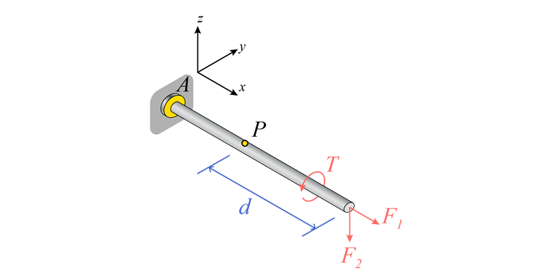 Solved A circular rod with radius r = 30mm is fixed at point | Chegg.com