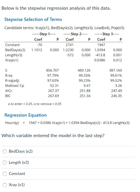 Solved Below is the stepwise regression analysis of this | Chegg.com