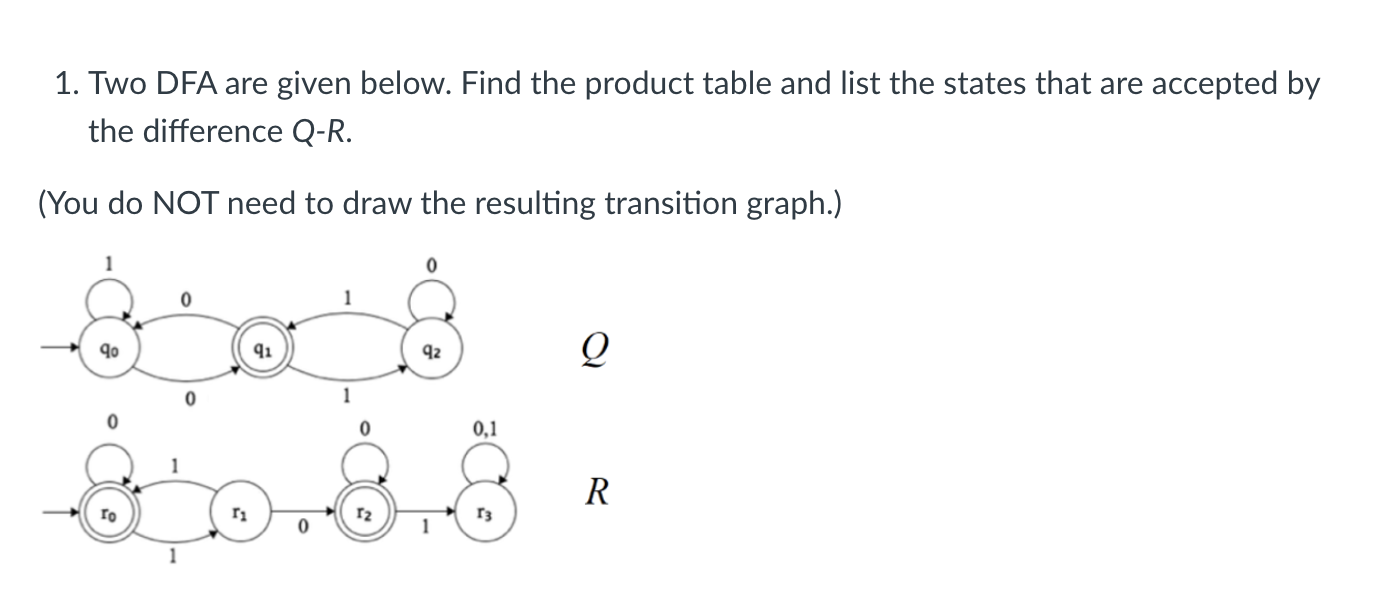 Solved 1. Two DFA are given below. Find the product table | Chegg.com