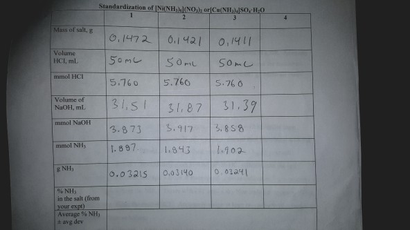 1. What is the % NH3 in salt for trials 1,2, and | Chegg.com